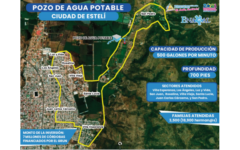 Mejoran servicio de agua potable en 9 barrios de Estelí