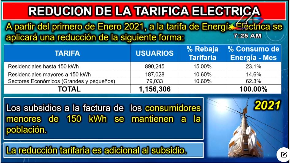 Enatrel tiene proyectado la ejecución de 6 mil 500 millones en 571 ...