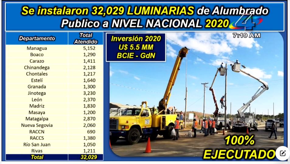 Enatrel tiene proyectado la ejecución de 6 mil 500 millones en 571 ...