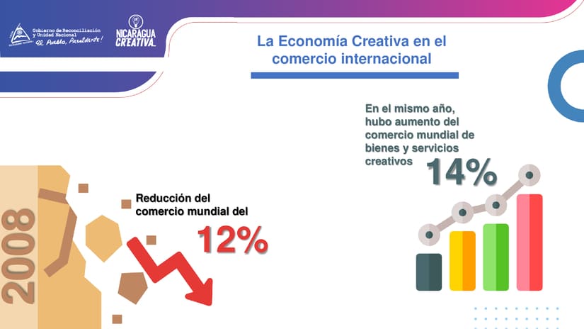 Economía Creativa en el Comercio Internacional y Oportunidades para el ...