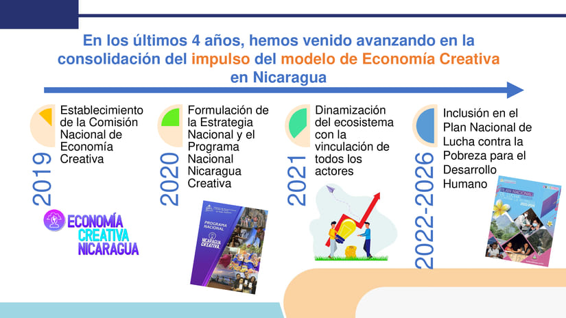 Economía Creativa en el Comercio Internacional y Oportunidades para el ...