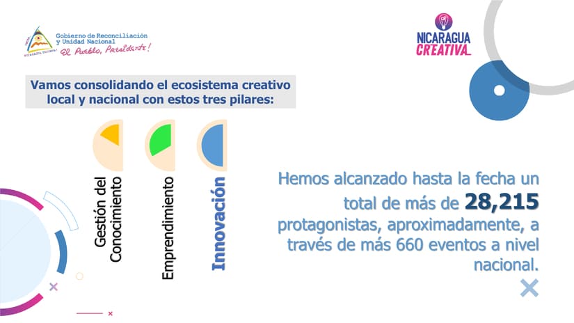 Economía Creativa en el Comercio Internacional y Oportunidades para el ...