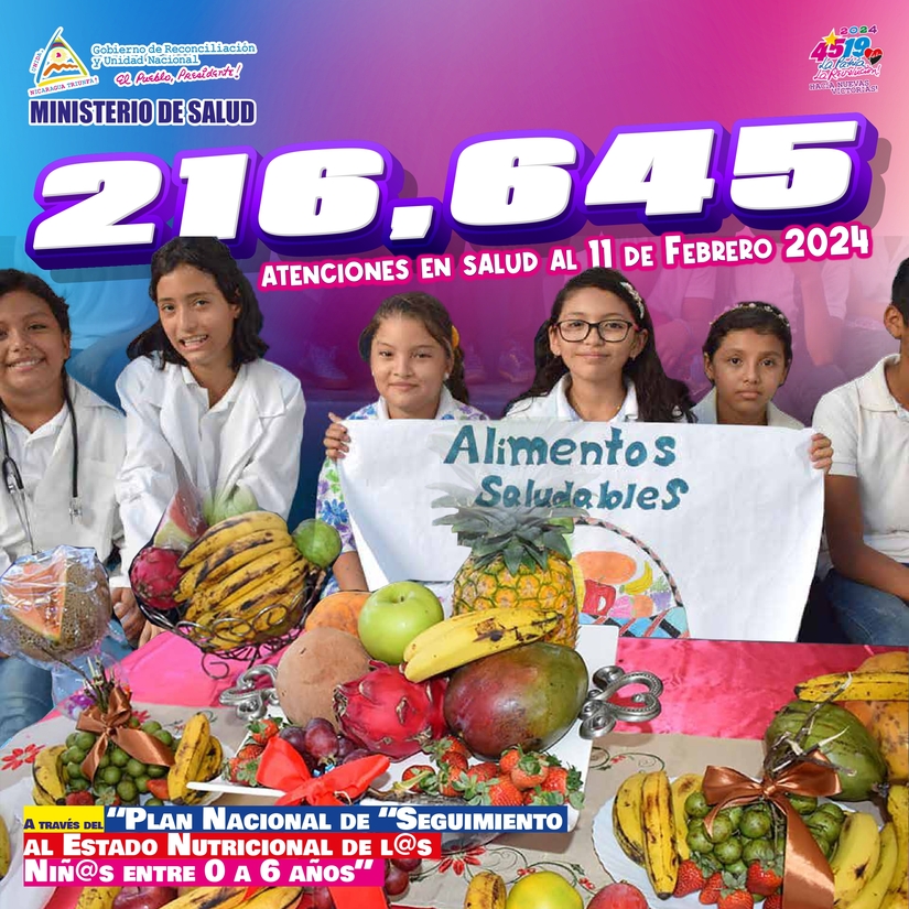 Estas son las actividades del Plan Nacional del Estado Nutricional de los Niños en Nicaragua